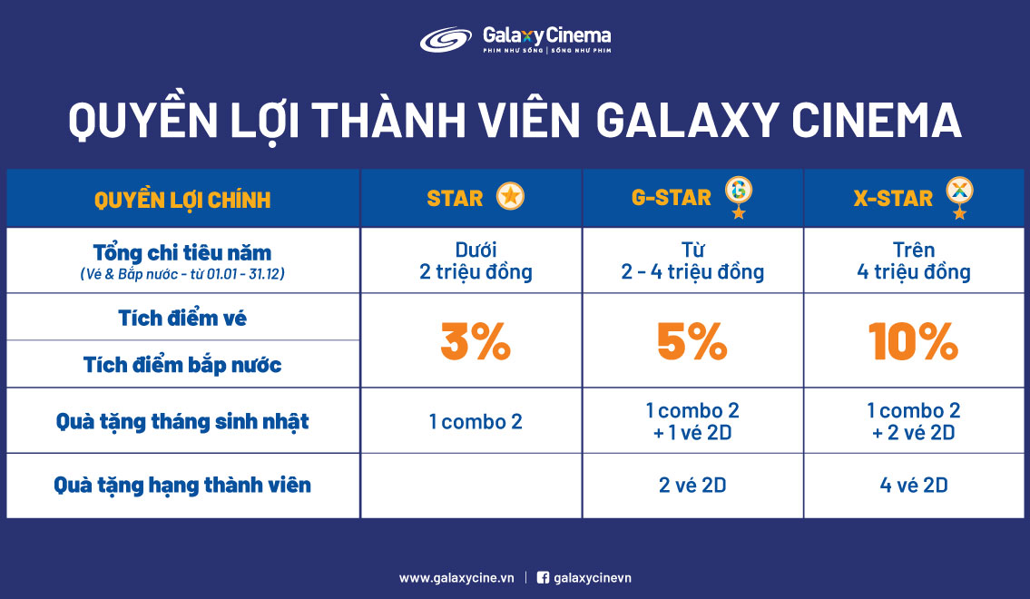 Mưa Quà Tặng Cho Thành Viên Galaxy Cinema 2024